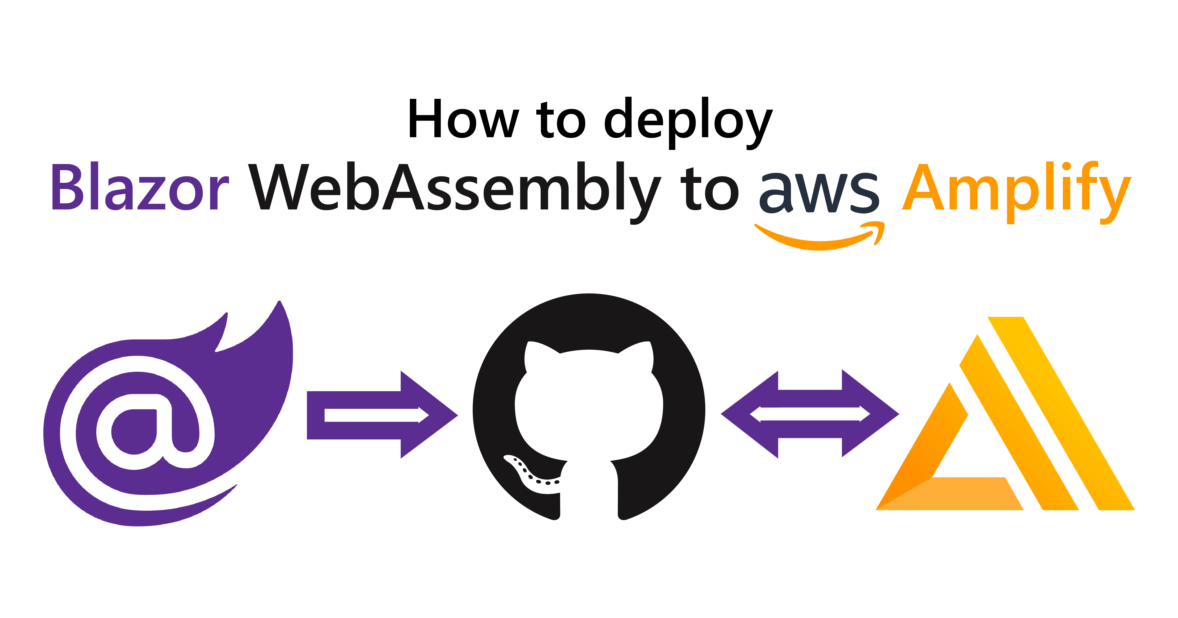How to deploy Blazor WebAssembly to AWS Amplify