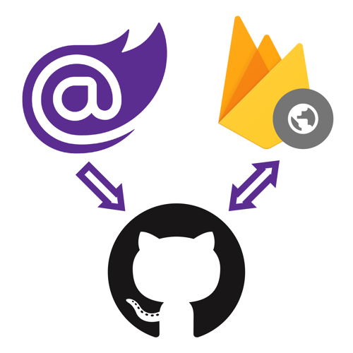 Fix Blazor Webassembly Pwa Integrity Checks 